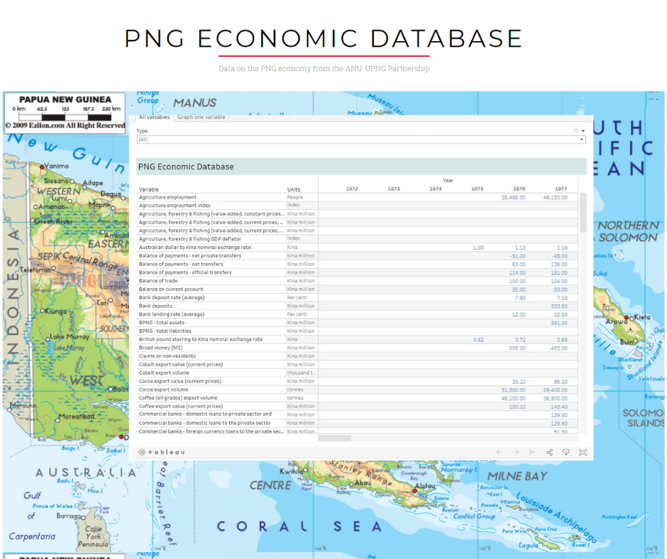 PNG’s economic history publicly available on new database